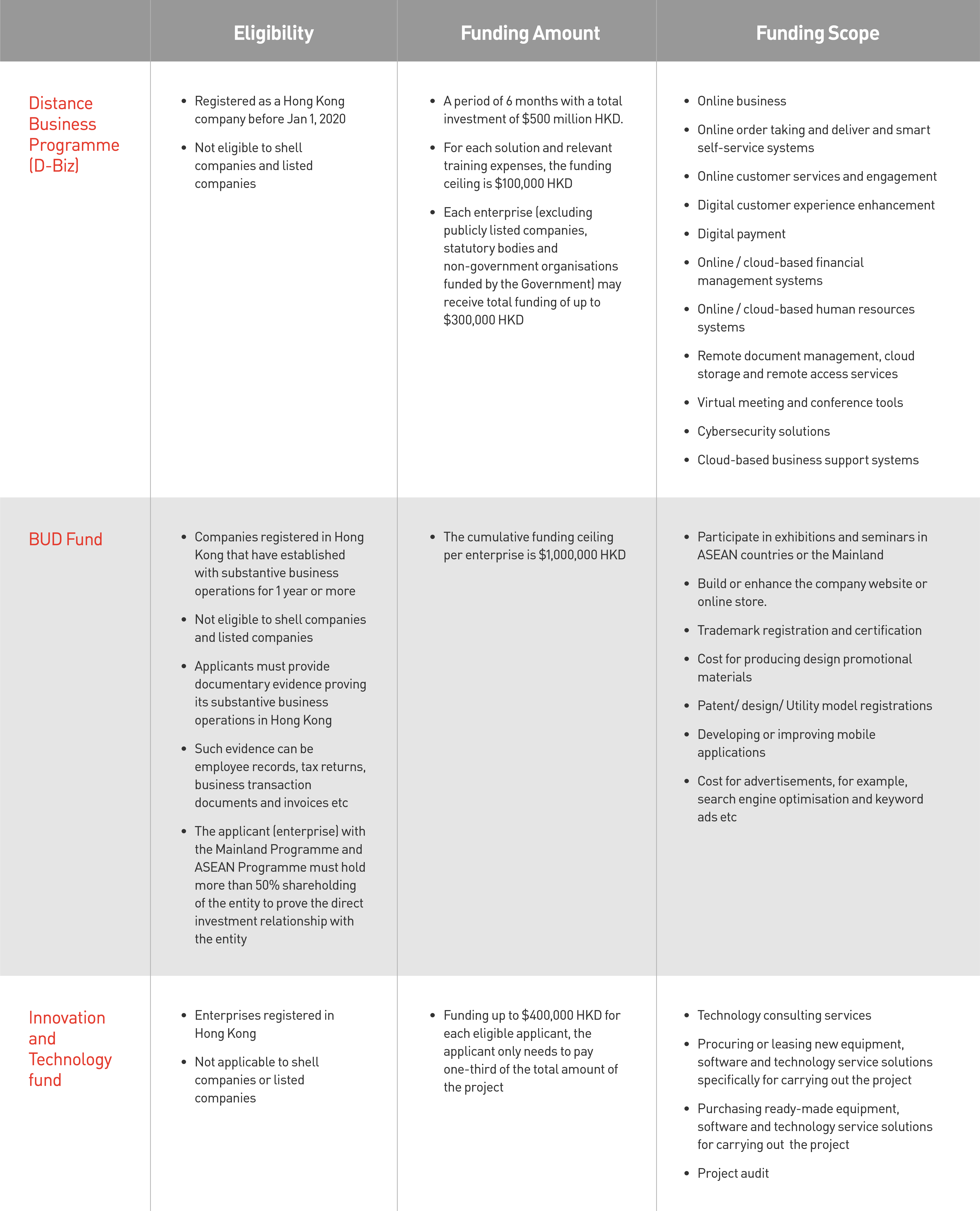 How to Leverage Hong Kong’s Government Funding Schemes to Augment Your ...